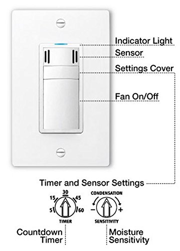 Dewstop Combination Humidity Sensor/Fan Control White 1 pk