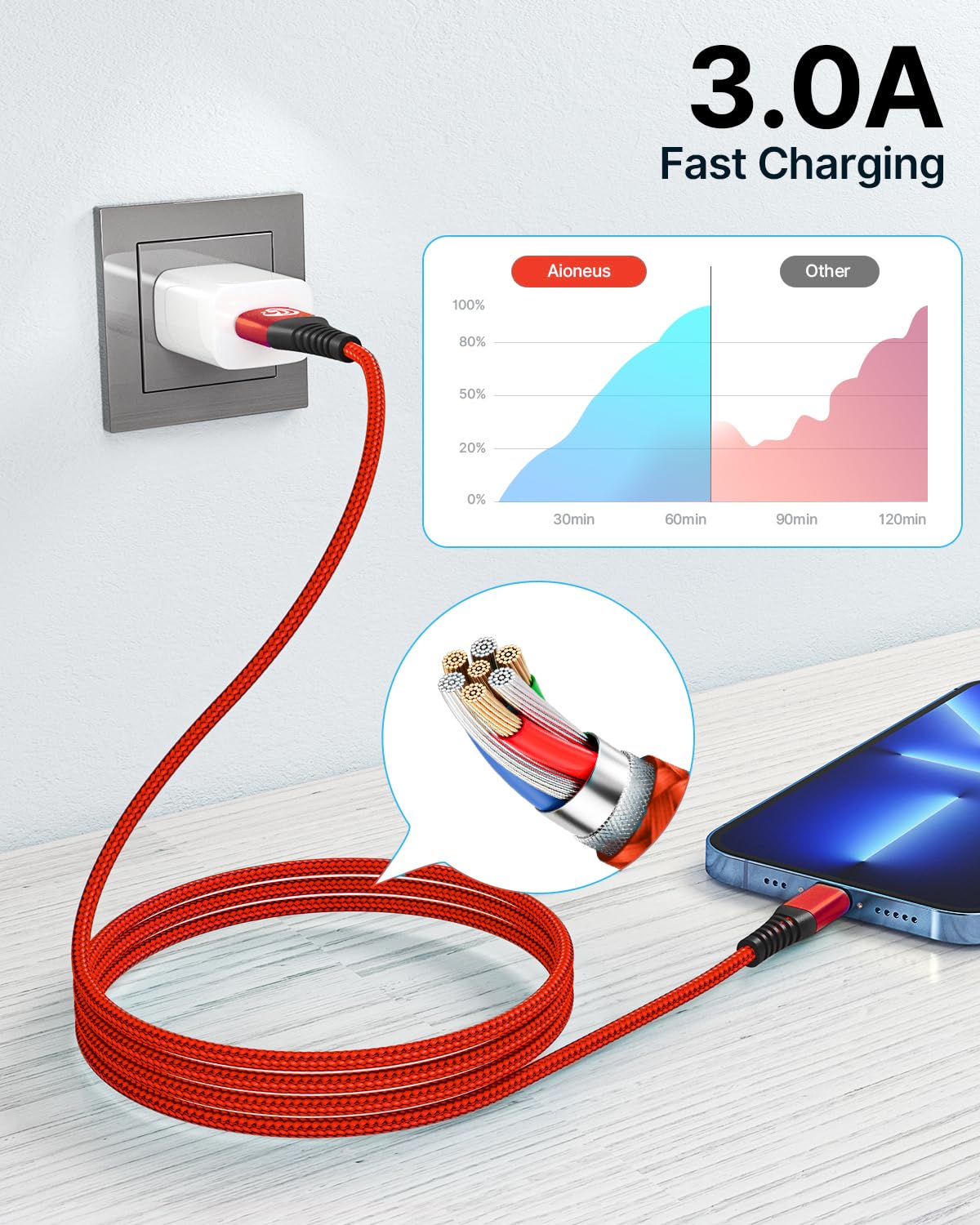 Aioneus iPhone Charger 6ft 2Pack MFi Certified Lightning Cable Fast Charging Durable Nylon Braided Phone Charger Cord Compatible with iPhone 13 Pro 12 Pro 11 Pro Xs Max Xr 8 7 Plus Se 2020 iPad