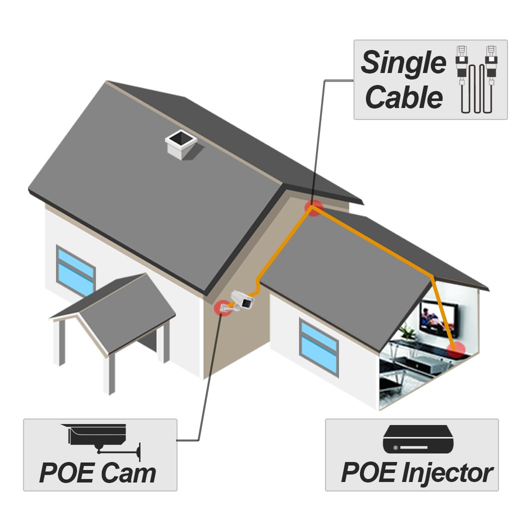 SV3C 4MP POE IP Camera, Outdoor POE Security Camera, Two Way Audio, 36pcs Lights HD 65-100FT Night Vision Home Surveillance Camera, Motion Detection, IP66 Waterproof, RTSP, H265, Blueiris NVR, ONVIF