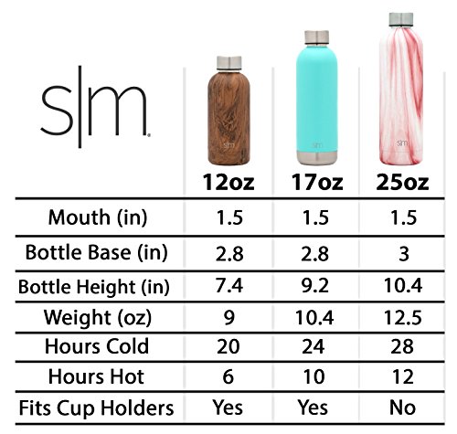 Simple Modern 17oz Bolt Sports Water Bottle - Stainless Steel - Double Wall Vacuum Insulated - Leak Proof Bottle Pattern: Ocean Quartz (Wave Water Bottle)