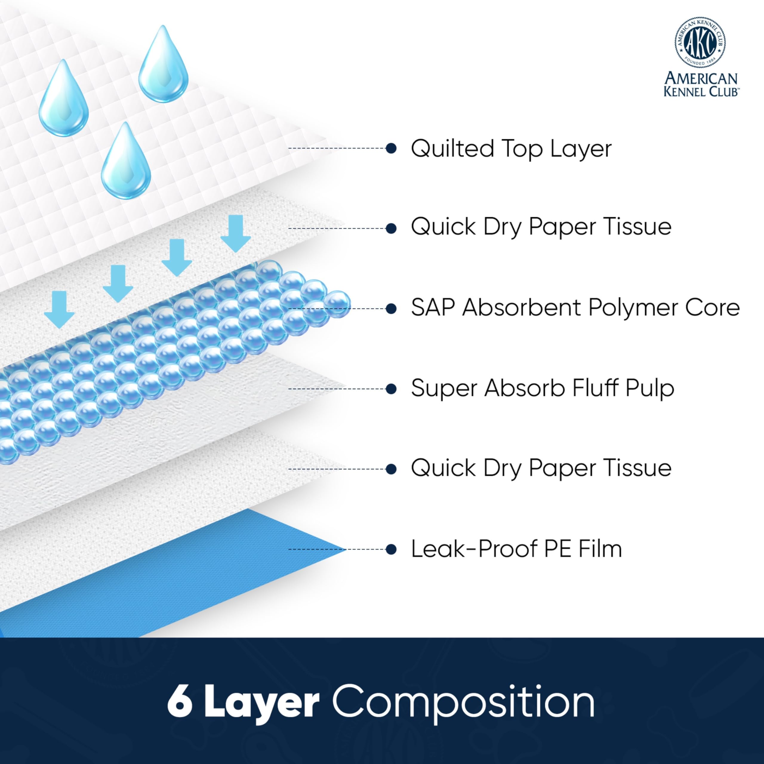 American Kennel Club Scented Puppy Training Pads with Ultra Absorbent Quick Dry Gel โ 22 x 22 Puppy Pads - Fresh Scented - Pack of 50
