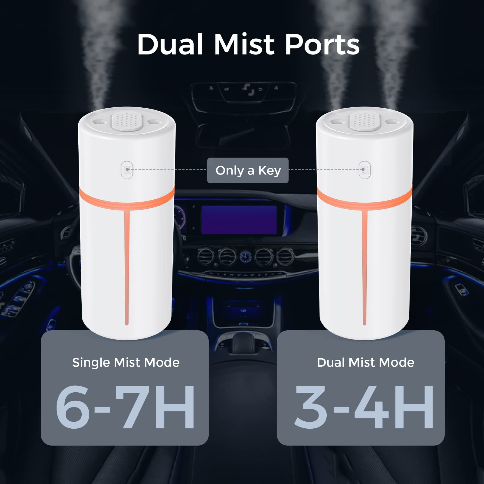 HUMIDIER Portable Car Humidifiers, Cool Mist Small Humidifiers, USB 7 Color Night Lights Waterless Auto Shut-Off Quiet Humidifier for Personal Travel Car Office Room,300ml (White)