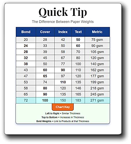 White 8" x 10" Cardstock - Blank SUPER Thick Paper - Heavy Weight 120lb Cover Card Stock for Inkjet & Laser Printer - 15 Sheets