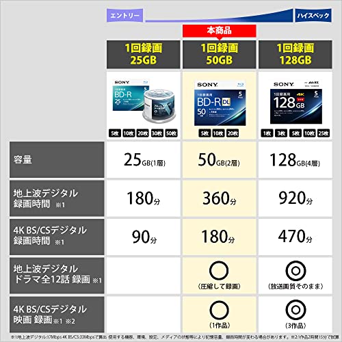 Sony 4X BD-R DL 10 Pack 50GB White Printable 10BNR2VJPS4