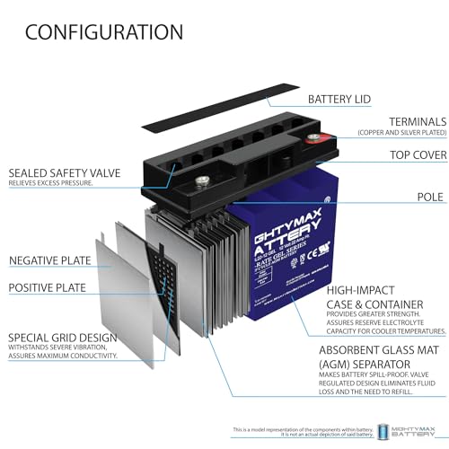 Mighty Max Battery ML22-12GEL - 12 Volt 22 AH, GEL Type, Internal Thread (INT) Terminal, Rechargeable SLA AGM Battery