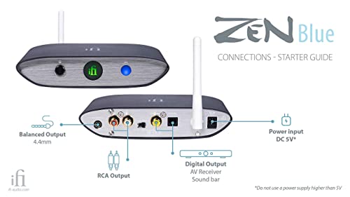 iFi Zen Blue HiFi Bluetooth Receiver Desktop DAC/Adapter - Wireless Input/Outputs - Optical/Coaxial/SPDIF/RCA / 4.4 Balanced - Audio System Upgrade (Unit Only)