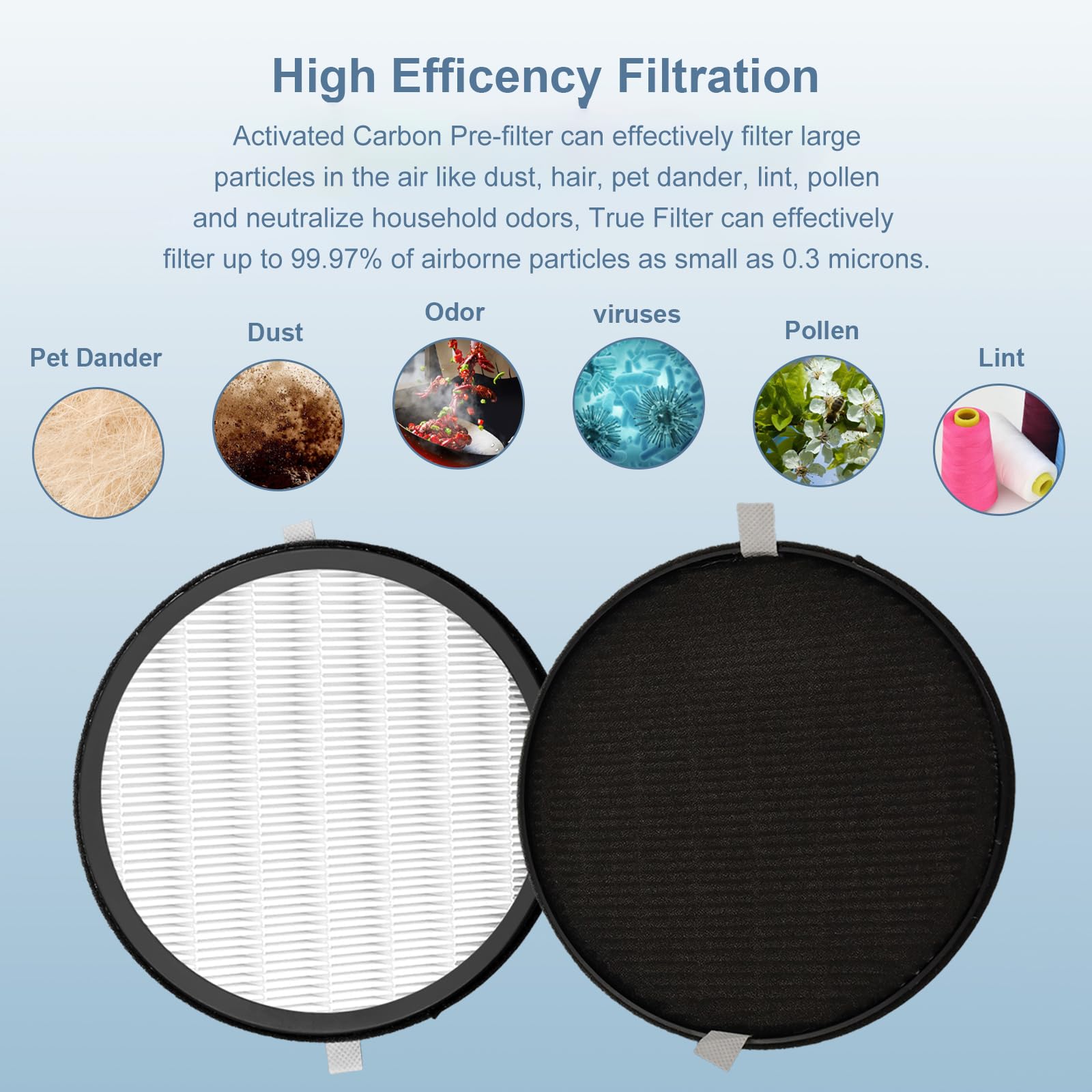 BEBEMOR Replacement Filter, Compatible with Pure Enrichment PureZone Halo Air Purifier Model PEAIRDSK, 2-in-1 Filters and Activated Carbon Pre-filters(2-Pack)