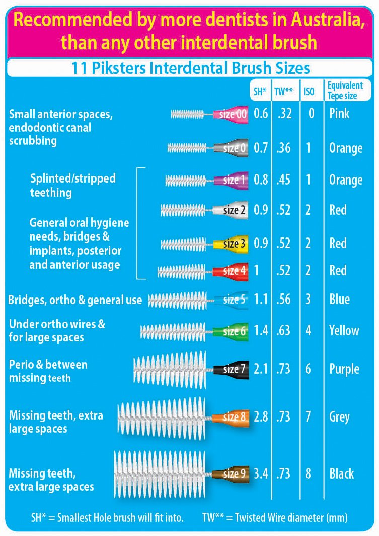 Piksters Interdental Brushes, 40 pk, Size 00, Interdental Tooth Brush for Extremely Tight Gaps, Gum Soft Bristles for Plaque Removal, Safe for Braces