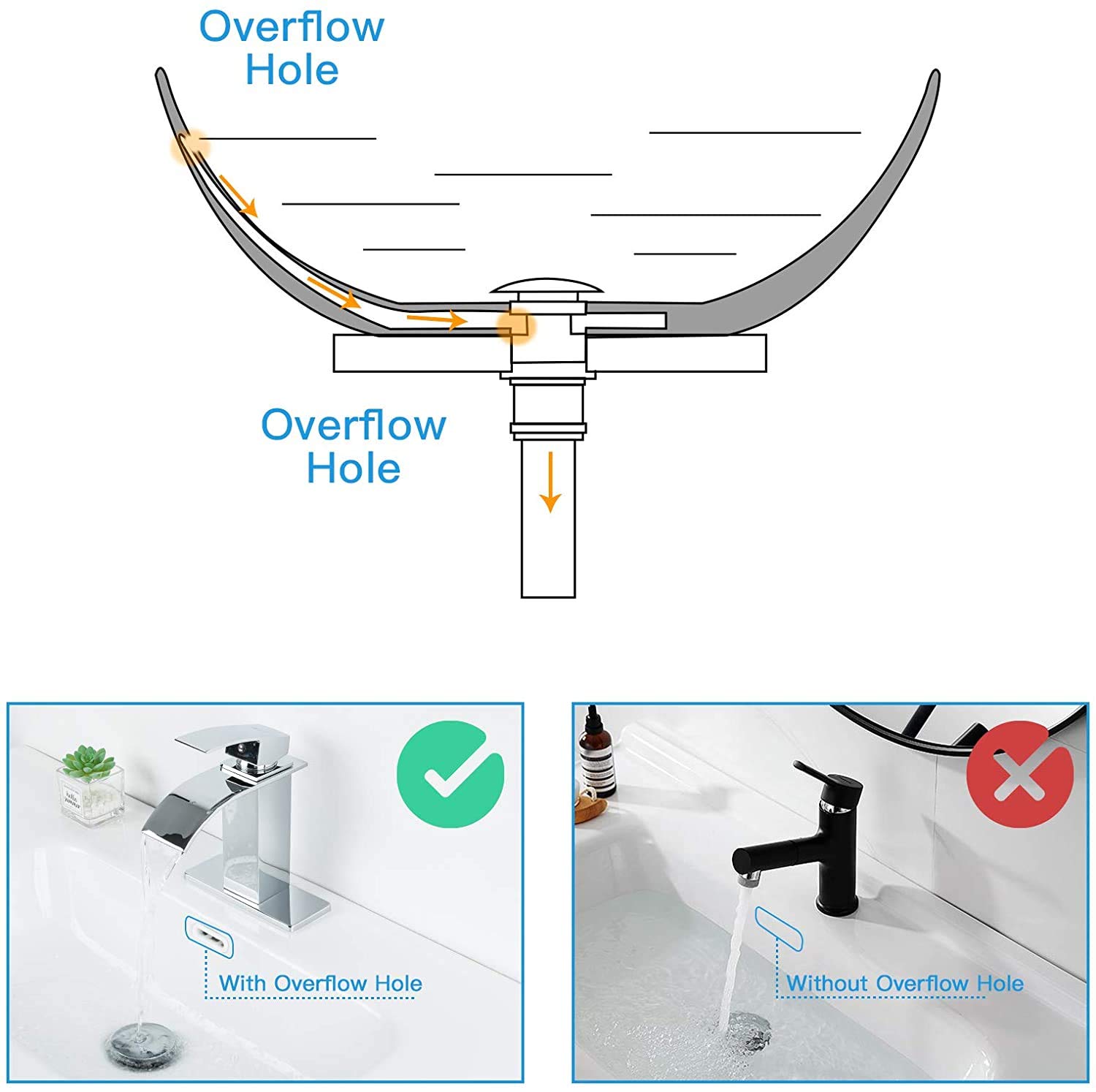 Brass Waterfall Bathroom Faucet Single Handle Bath Vanity Sink Faucet Chrome Commercial Basin Mixer Faucet with Pop Up Drain Stopper Overflow Supply and Deck Mounted (Chrome)