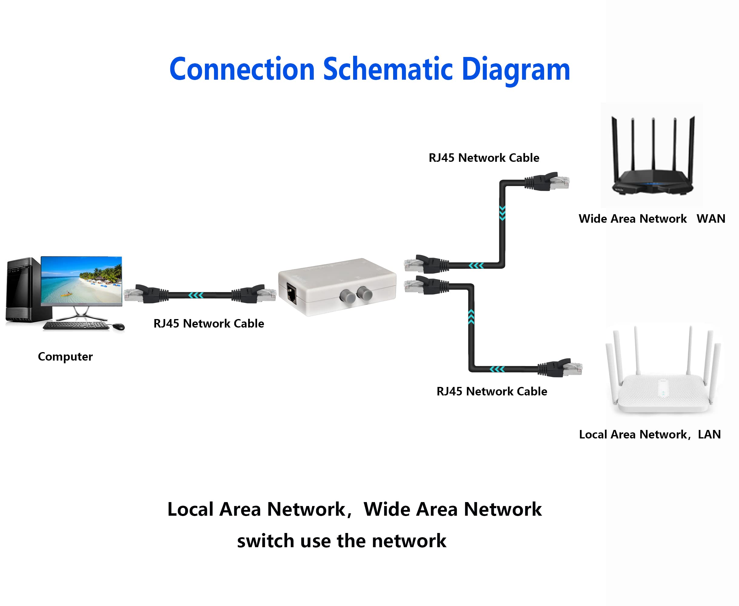 RJ45 Splitter Selector Switch, 2 Ports Network Switch Splitter Selector Hub 2-in 1-Out or 1-in 2-Out 100M t 2-Way RJ45 Ethernet Network SinLoon Push Button Metal Mini Switch Box