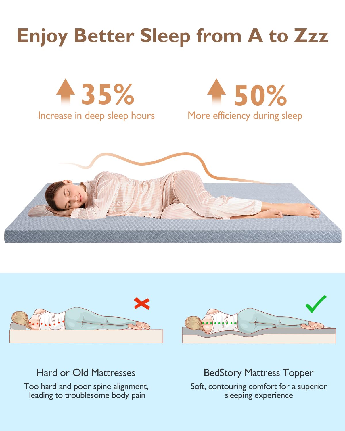 BedStory Memory Foam Mattress Topper King Size - 3 Inch Premium Soft Gel Memory Foam Topper - Bed Toppers with Removable Cover, CertiPUR-US Certified