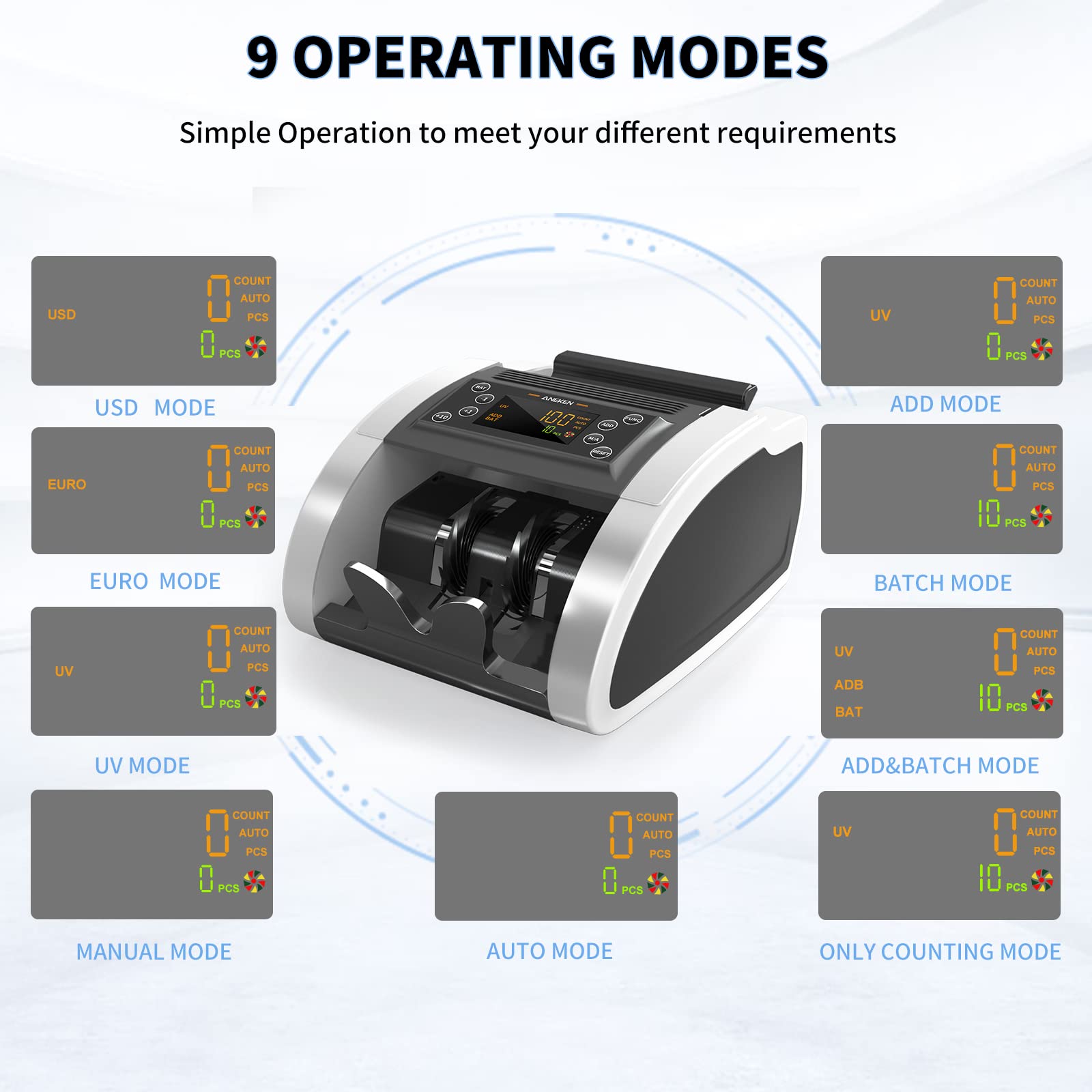 Aneken Money Counter Machine with UV/MG/IR/DBL/HLF/CHN Counterfeit Detection, USA/EUR Portable Bill Counting Machine, Bill Counter with LED External Display, Add&Batch Modes, 2-Year Warranty