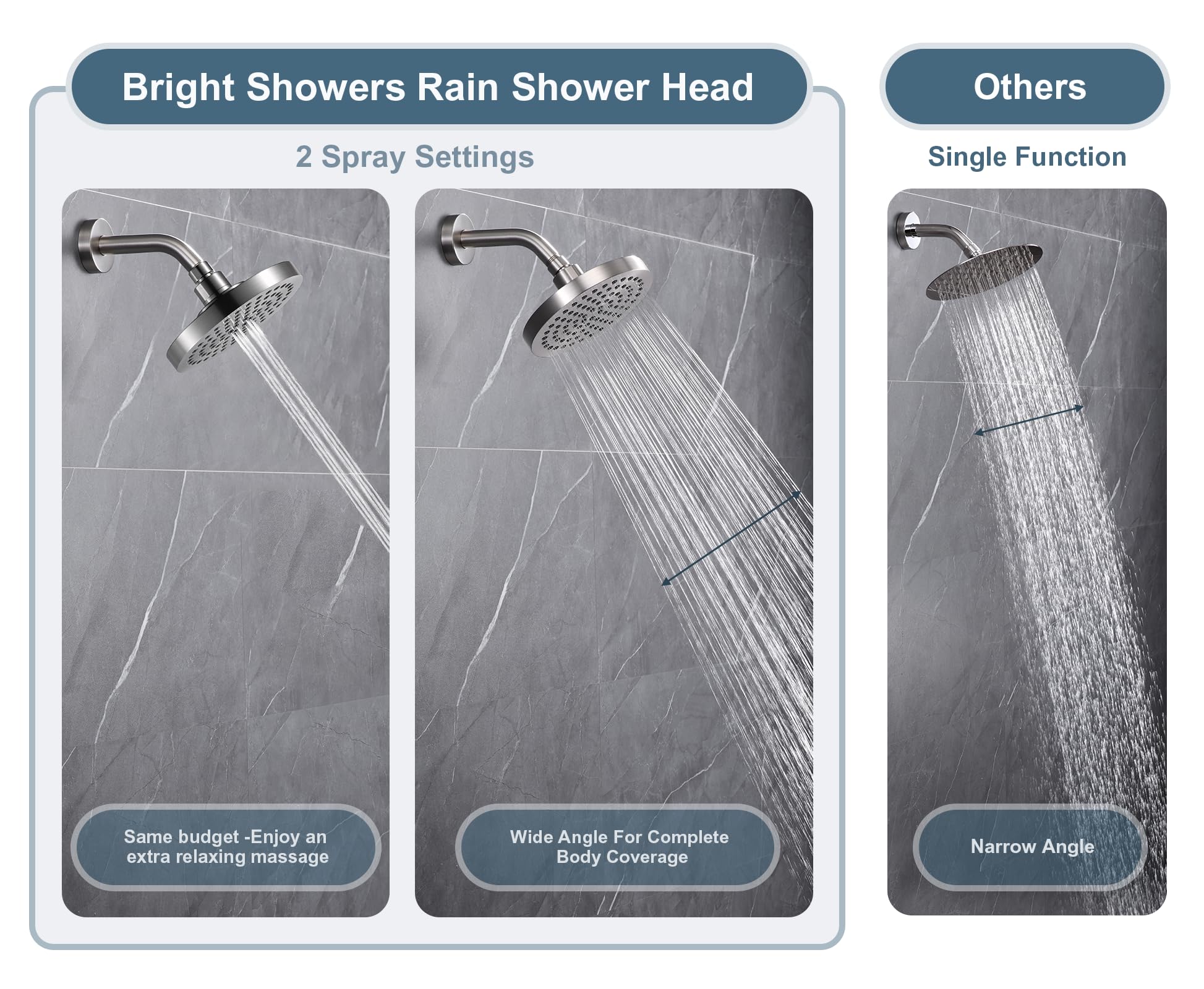 BRIGHT SHOWERS High Pressure Shower Head, 6 Inch Rain Shower Head, 2 Spray Settings Rainfall Shower Heads, Adjustable Angle Replacement Bathroom Showerhead, Easy Installation Brushed Nickel