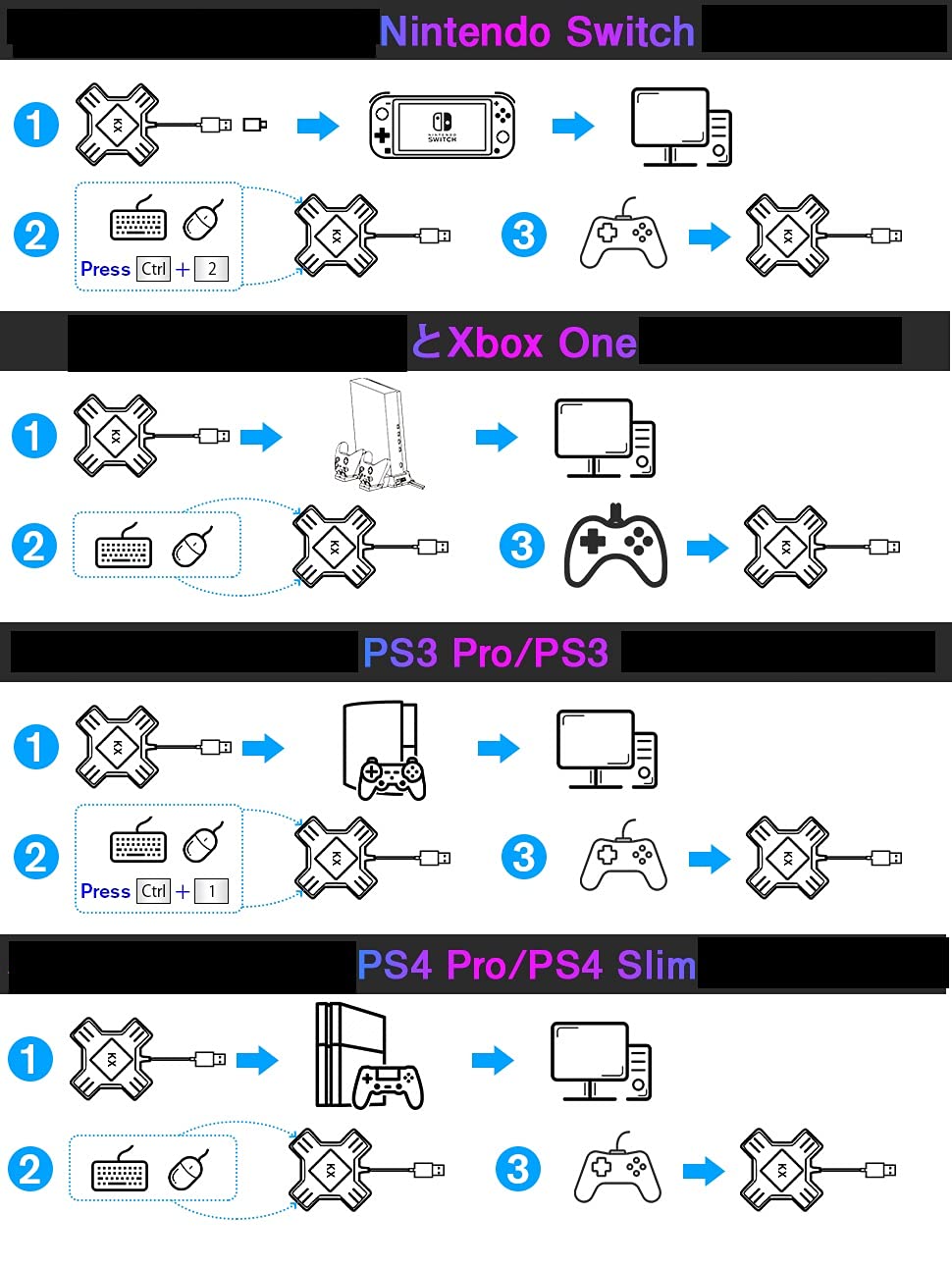 DOHO Mouse Keyboard Game Controller Adapter for Nintendo SwitchPS4PS4 ProPS4 SlimXBOXPS3PS3 Slim Keyboard Adapter. Perfect for Games Like FPS, TPS, RPG and RTS, etc