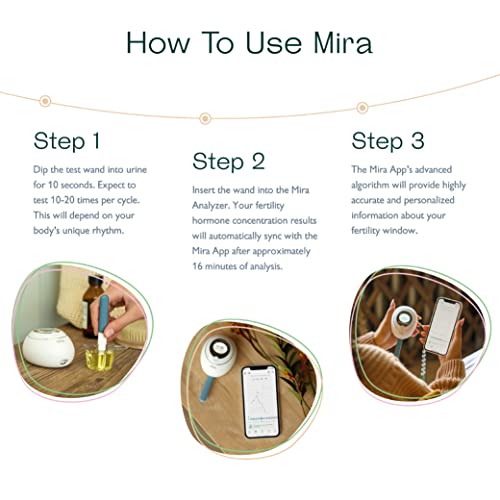 MIRA Fertility MAX Wands, 20 Individually Packaged Single-Use, Tracks Pregnanediol-3-Glucuronide (PdG), Luteinizing Hormone (LH), and Estradiol Metabolite (E3G)