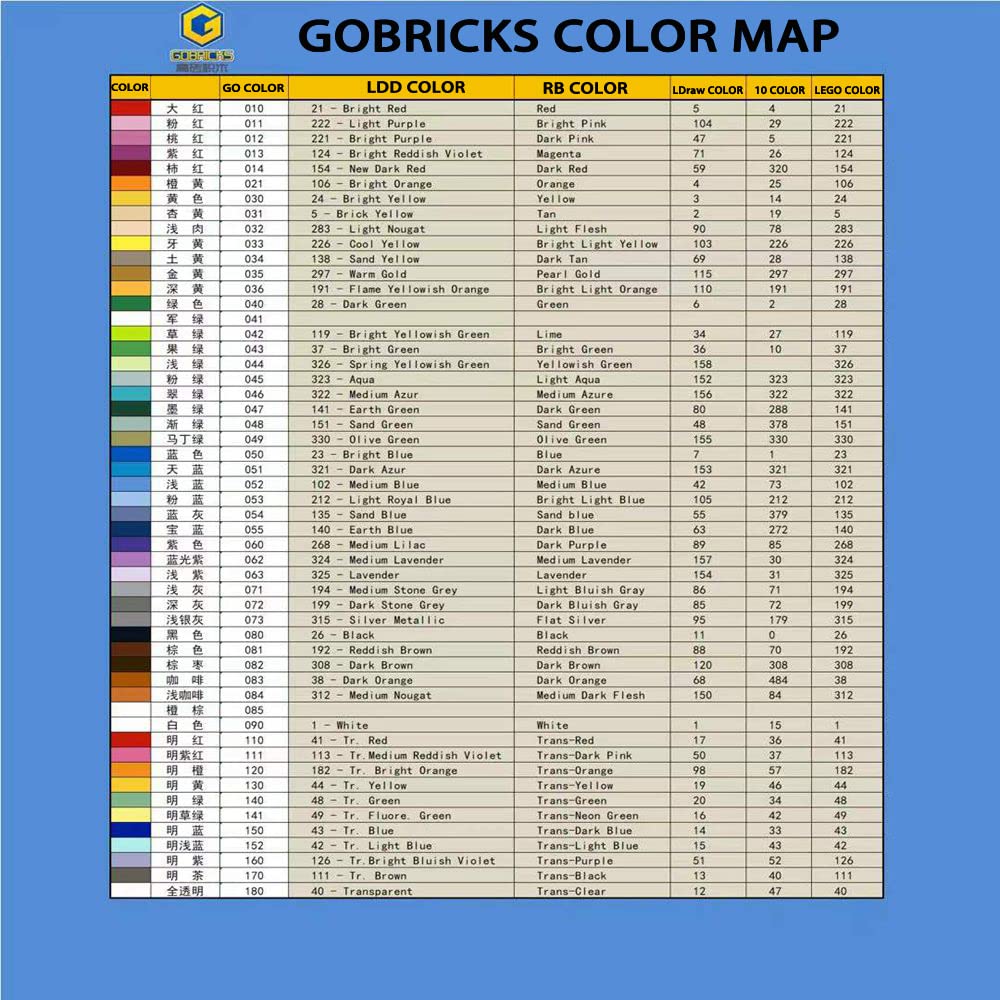 Gobricks GDS-644 1x2 One Side of Plate with Handle Compatible with Lego 2540 All Major Brick Brands Toys Building Blocks Technical Parts Assembles DIY (192 Reddish Brown(081),30 PCS)