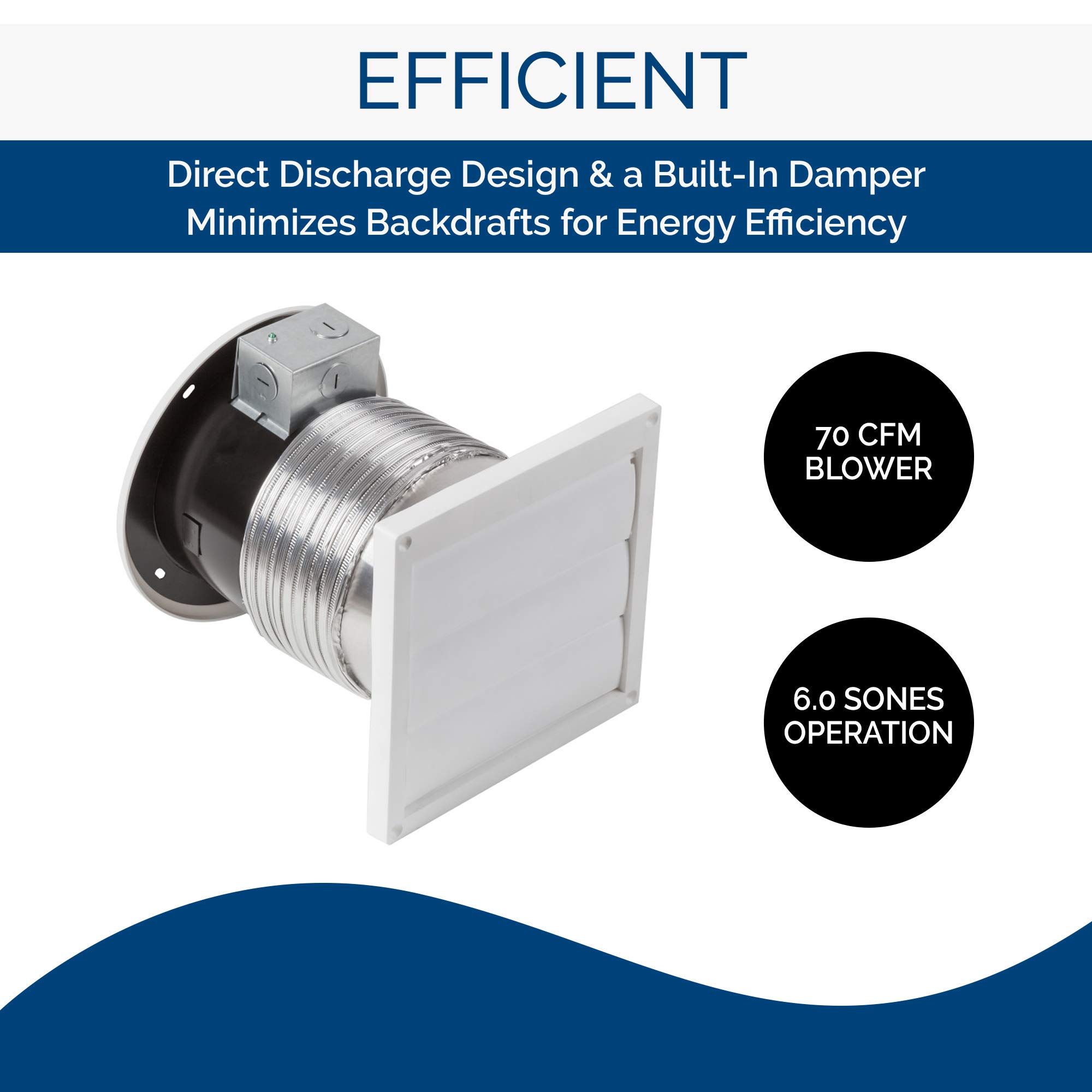 Broan-NuTone 509S Through-the-Wall Ventilation Fan, White Cover, On/Off Switch, 200 CFM, 8.5 Sones & 512M Through-the-Wall Ventilation Fan White Cover, 6-Inch 70 CFM 6.0 Sones
