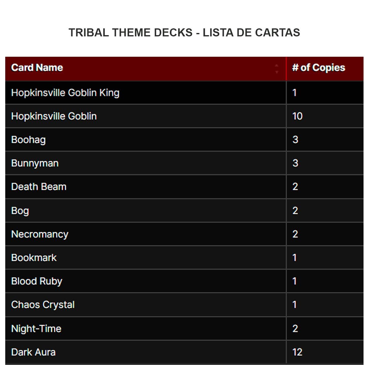 MetaZoo Cryptid Nation - Tribal Theme Deck (Hopkinsville Goblin King) (2nd Edition)