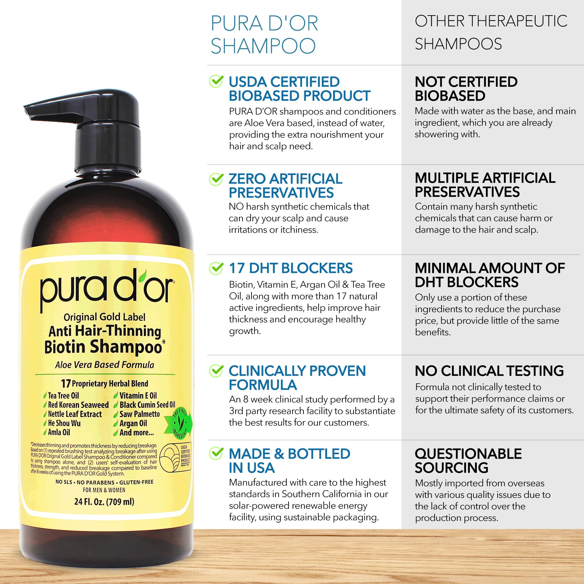 PURA D'OR Anti-Thinning Biotin Shampoo & Deep Moisturizing Conditioner Original Gold Label Set (24oz x2) Natural Earthy Scent, CLINICALLY TESTED Effective Results, DHT Blocker Thickening, Women & Men
