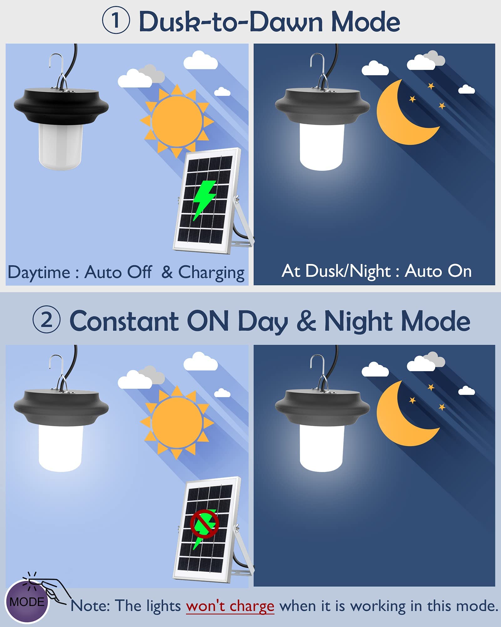 JACKYLED Solar Shed Lights, 3300mAh Hanging Light with Remote Control & 16.4ft Extension Cord for Chicken Coop Gazebo Carport Pergola Garden, 6000K Cool White