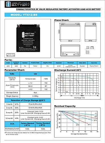 Mighty Max Battery YTX12-BS Power Sports Battery Replaces CYTX12-BS, CTX12-BS