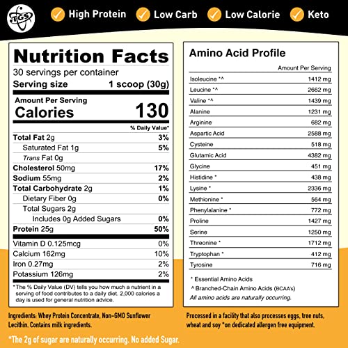 TGS 100% Whey Protein Powder Unflavored, Unsweetened, Keto Friendly - 2lb - All Natural, Low Carb, Low Calorie, Soy Free, Gluten Free, Made in USA