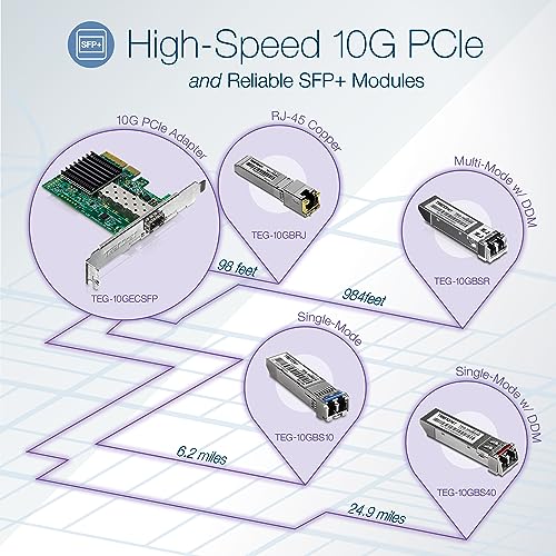 TRENDnet 10 Gigabit PCIe SFP+ Network Adapter, Convert A PCIe Slot Into A 10G SFP+ Slot, Supports 802.1Q, Standard & Low-Profile Brackets Included,Compatible with Windows & Linux, Black,TEG-10GECSFP