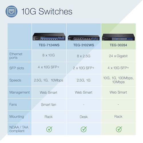 TRENDnet 28-Port Web Smart Switch, 24 x Gigabit Ports, 4 x 10G SFP+ Slots, High Speed Network Uplinks, 128 Gbps Switching Capacity,1U Rack Mountable,Lifetime Protection, Black, TEG-30284