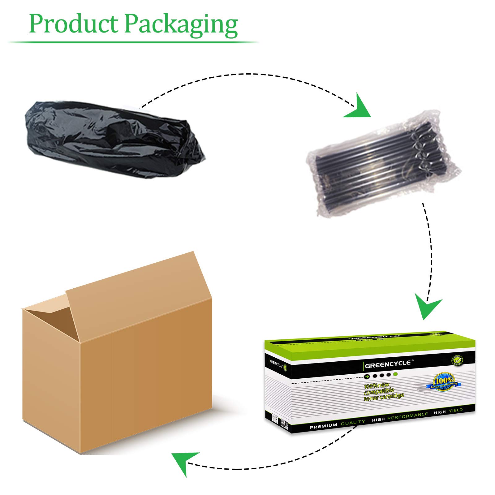 greencycle Compatible CF283A 83A Toner Cartridge Replacement for HP Laserjet Pro MFP M125a M125nw M125rnw M225dn M225dw M127fw M201dw M201n Printer ( Black,3 Pack )