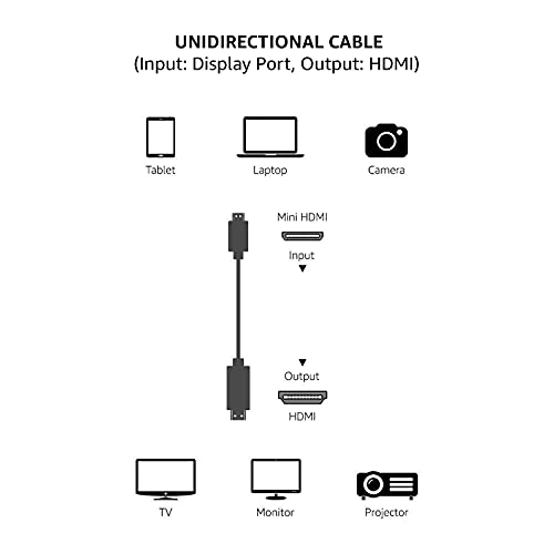 Amazon Basics Flexible and Durable Mini HDMI Cable (18Gpbs, 4K/60Hz) - 6 Feet, Black, Projector
