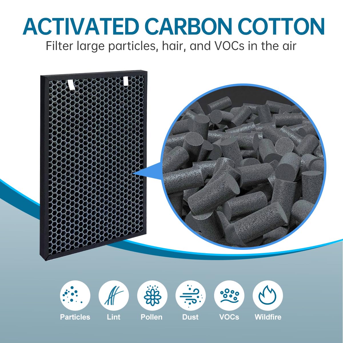 Air220 Air320 H13 True HEPA Replacement Filters Compatible with Bissell Air 220,Air 320, 2609a, 2768a, Part 2678, 1 Carbon Prefilter+1 Carbon Filter+1 HEPA Filter