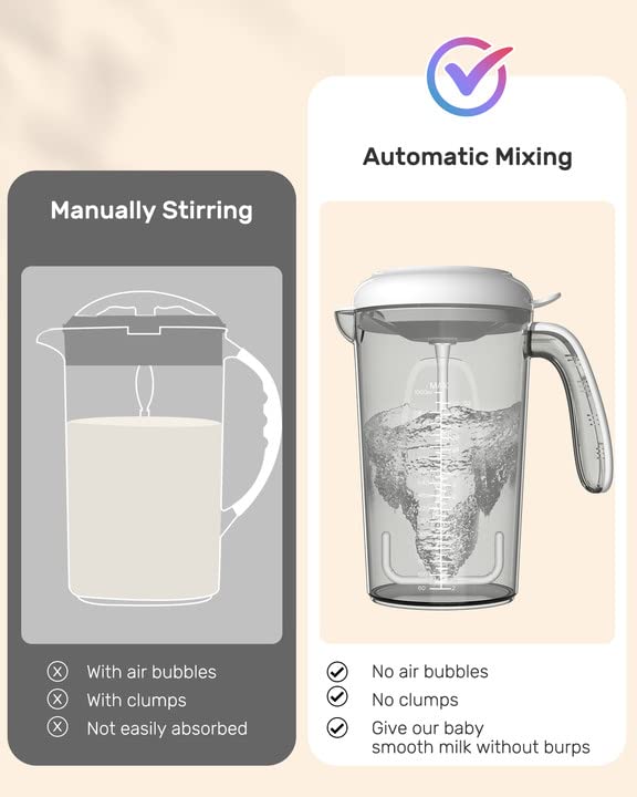Grownsy Baby Formula Mixer Pitcher 32OZ, Magnetic Charging Electric Formula Mixing Pitcher, Auto Mixing for Formula Powder, Breastmilk, Without Air Bubbles or Lumping, BPA Free, Easy to Clean