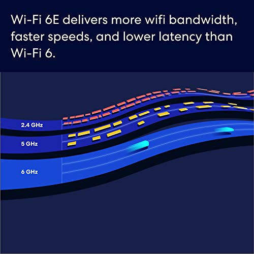 Amazon eero Pro 6E mesh Wi-Fi router | 2.5 Gbps Ethernet | Coverage up to 4,000 sq. ft. | Connect 100+ devices | Ideal for streaming, working, and gaming | 2-Pack | 2022 release