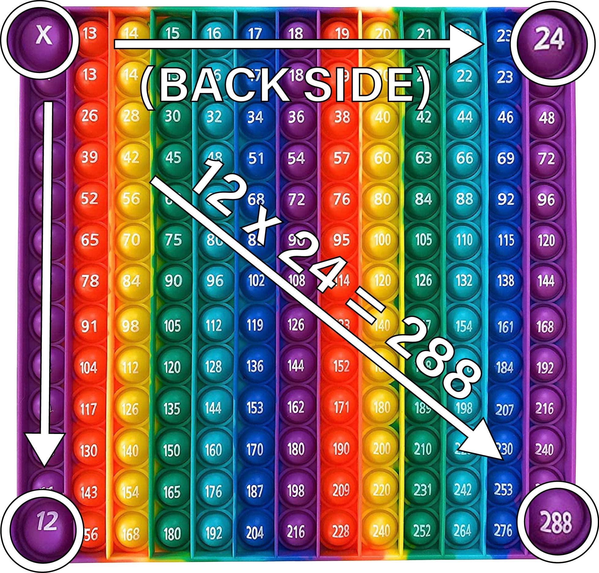 Educational Sensory Fidget Toy Multiplication Pop It Double Sided12x12 & 12x24 Classroom Must Haves Learn Math with Educational Fidget Toy Adult and Child ADHD Fidget Sensory Toy Math Manipulatives