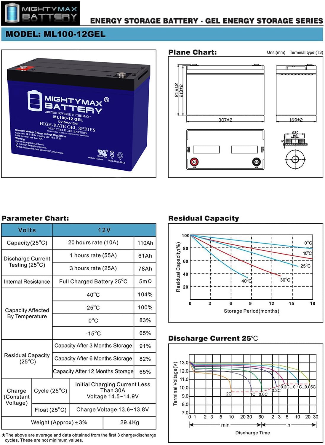 Mighty Max Battery 12V 100AH Gel Battery Replaces Tomcat MiniMag Series Floor Scrubbers