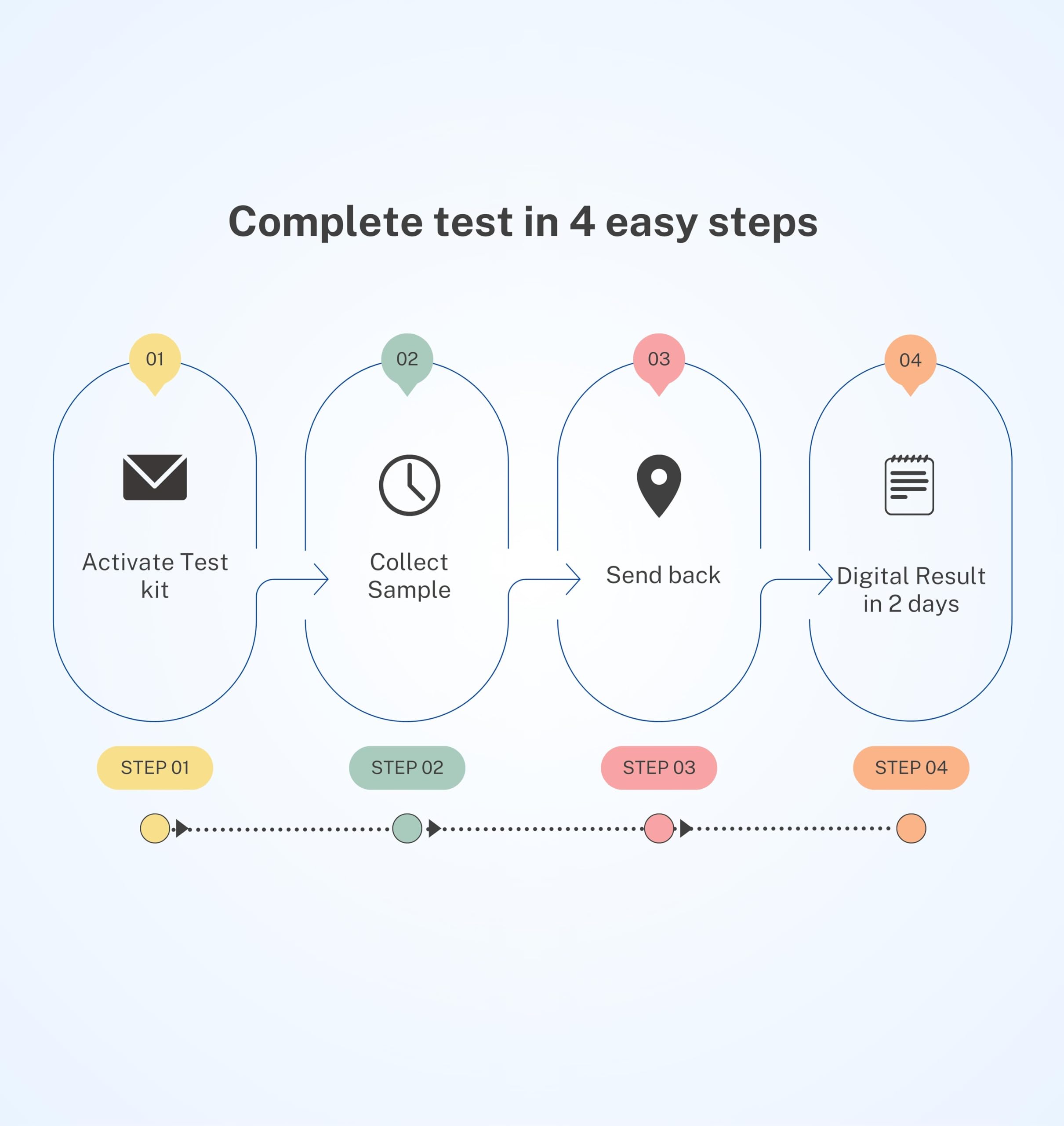 at-Home Cholesterol and Lipid Health Test Kit for Men & Women | 9-in-1 Blood Cholesterol Test | Accurate Results in 2 Days | CLIA Certified Labs