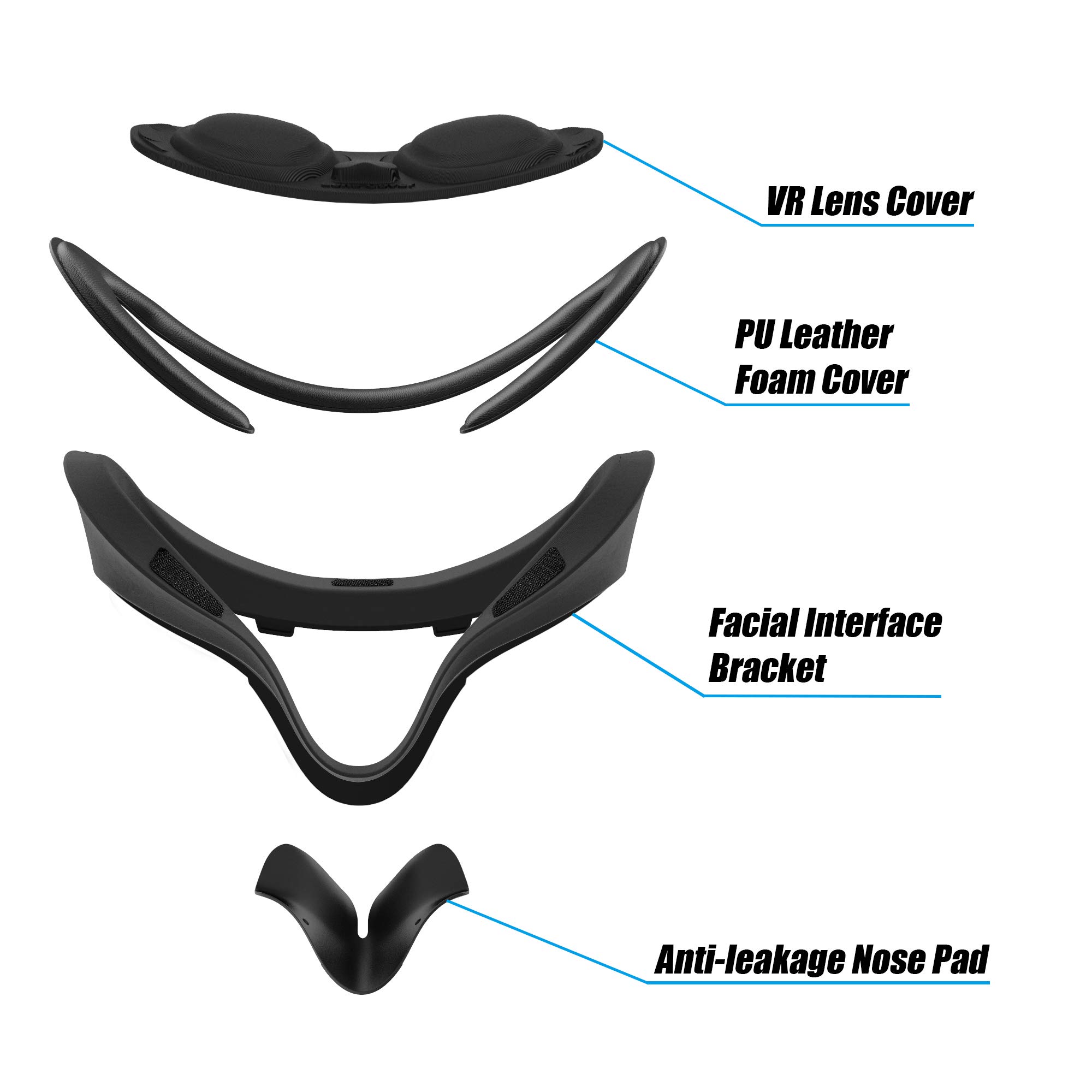 AMVR VR Facial Interface Bracket & PU Leather Foam Face Cover Pad Replacement & Anti-Leakage Nose Pad & Protective Lens Cover Comfort 5In1 Set Accessories for Quest 1 (Not Fit Quest 2)