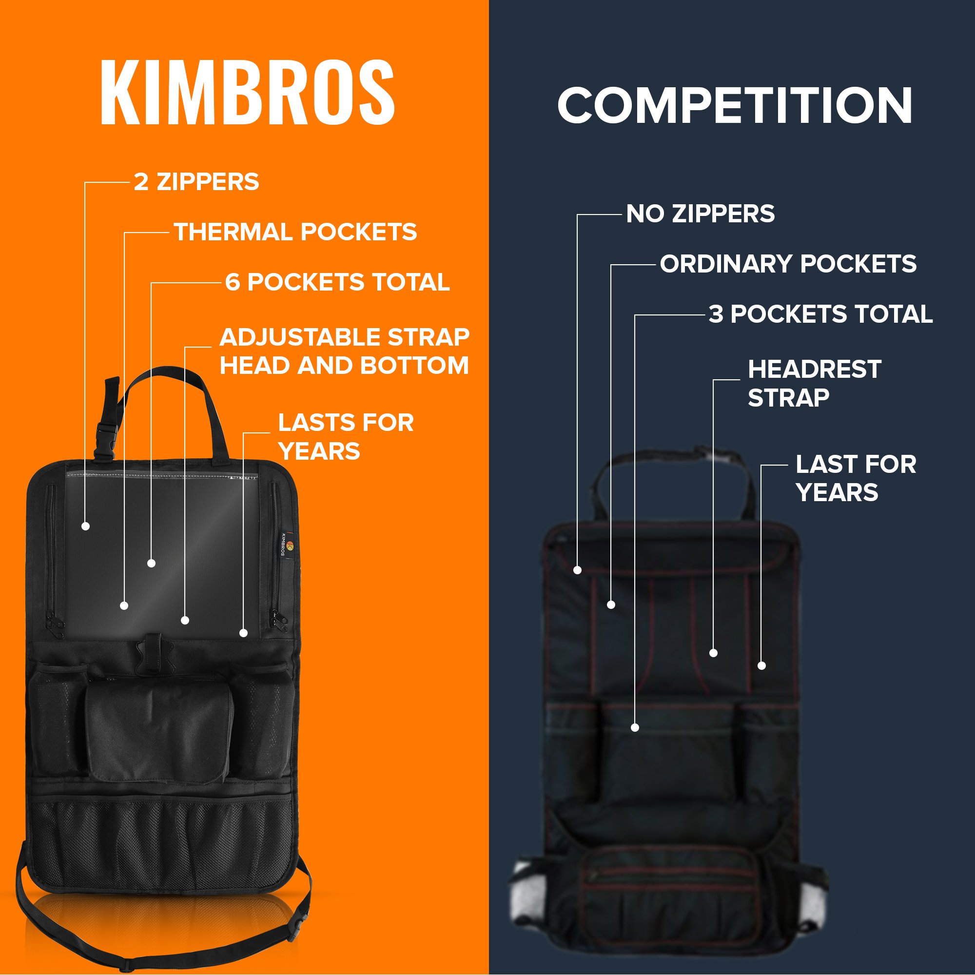 Kimbros Backseat Organizer with Tablet Holder for any age, (Holds IPAD PRO 10.5), Multiple Pockets, Side Double zipper for cables, Extra Long Harness with buckle for any size car, Baby wipe pouch