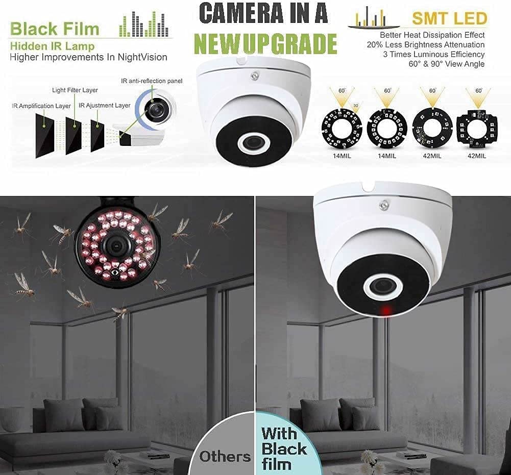 HDView 2.4MP (HD-TVI/AHD/CVI/Analog) 4-in-1 Dome Camera 1080P Outdoor Indoor Turbo Platinum 2.8mm Fixed Lens IP66 Night Vision Black Film Matrix EXIR LED CCTV Security Surveillance System