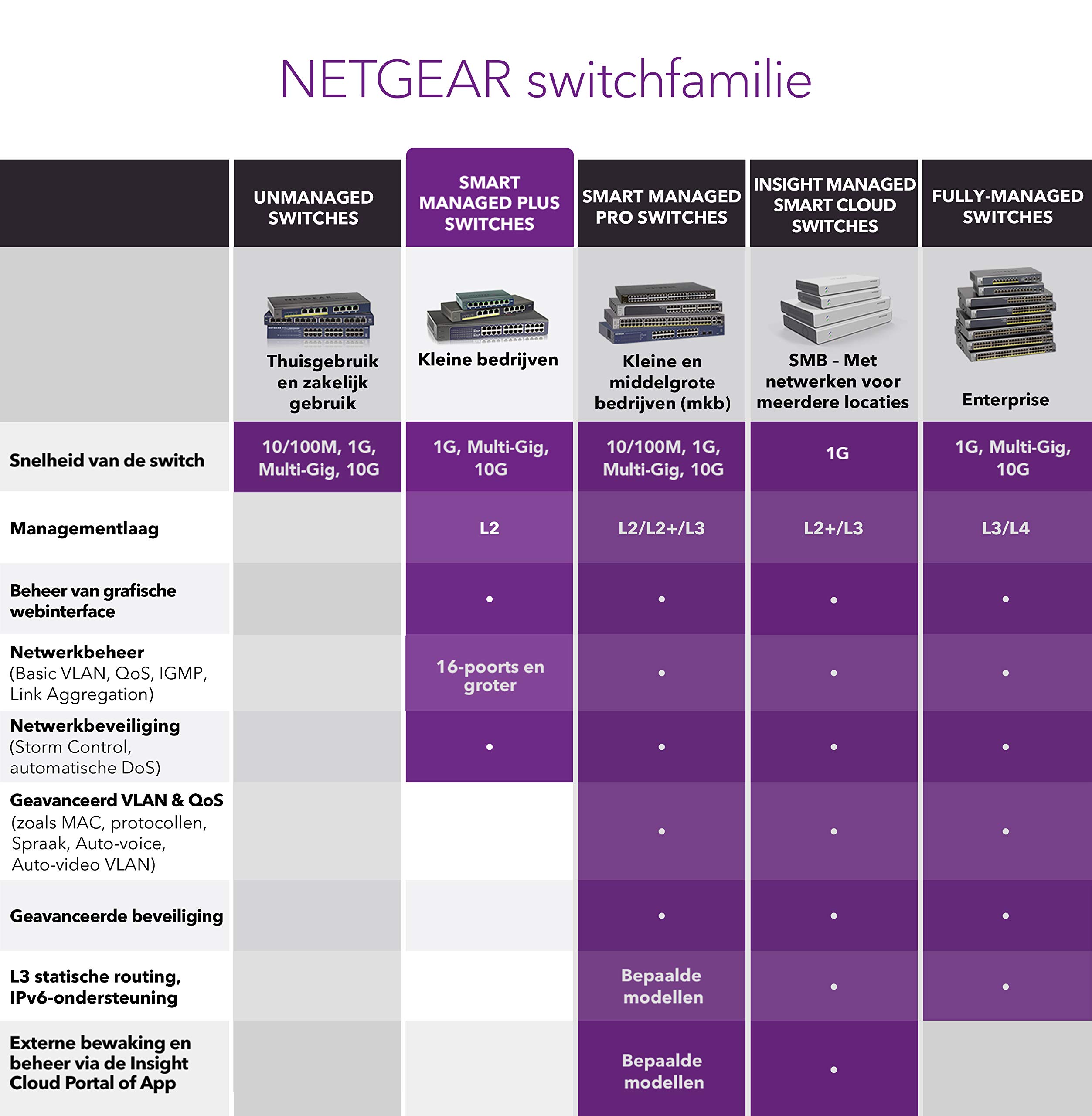 NETGEAR ProSafe Plus JGS524Ev2 - Switch - Nicht verwaltet