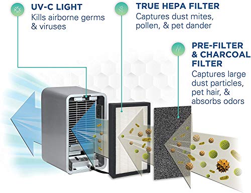 Germ Guardian HEPA Filter Air Purifier with Guardian Technologies GermGuardian Air Purifier Filter FLT4100 Genuine HEPA Replacement Filter