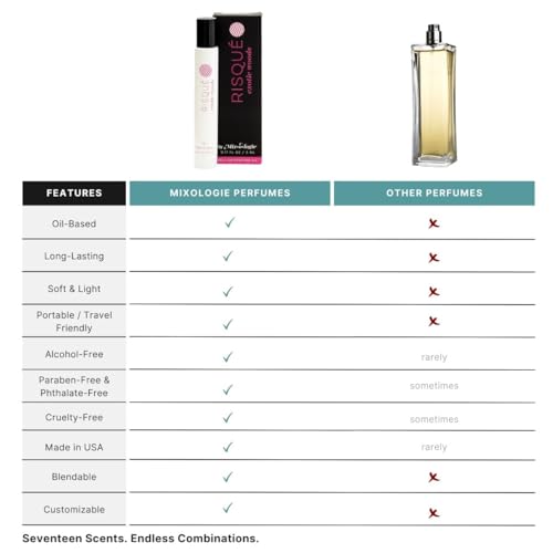 Mixologie Risque' (exotic woods) Perfume Rollerball 5 mL - Roll-On Perfume for Women