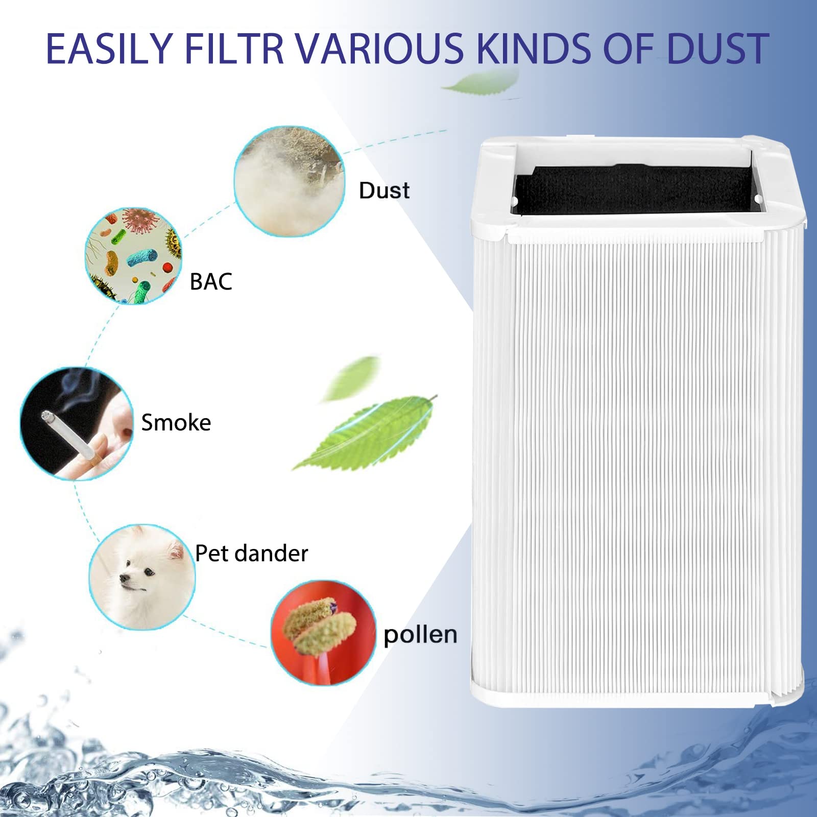 True HEPA 121 Replacement Filter Compatible with Blueair Blue Pure 121 Purifier, Particle True HEPA Filter and Activated Carbon