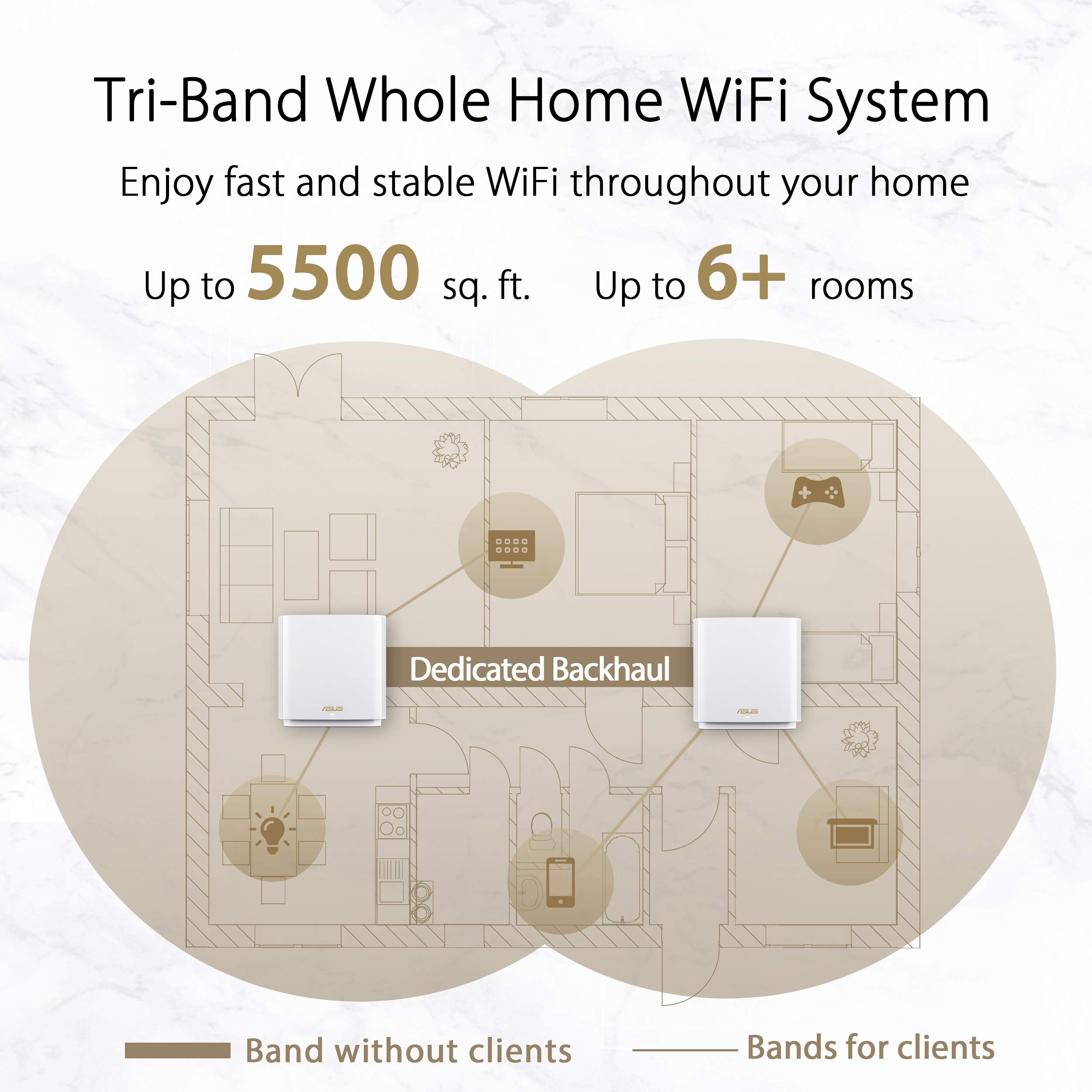 ASUS ZenWiFi AX6600 Tri-Band Mesh WiFi 6 System (XT8 2PK) - Whole Home Coverage up to 5500 sq.ft & 6+ Rooms, Black & ZenWiFi AX6600 Tri-Band Mesh WiFi 6 System (XT8 2PK), White