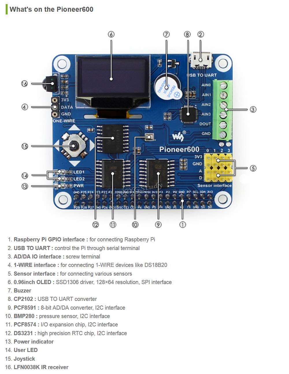 Pioneer600 Expansion Board for Raspberry Pi 1 2 3 4 with USB to UART I/O OLED Display RTC AD/DA GPIO IR Sensor DS18B20 Components
