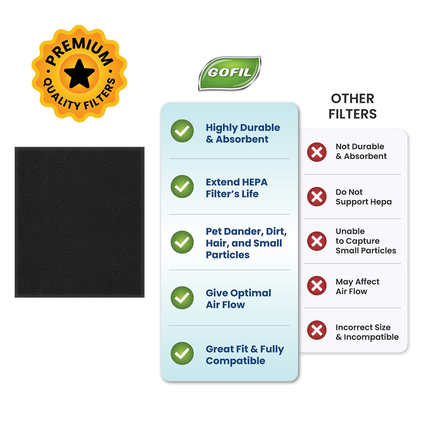 GOFIL Replacement Filter Pack Includes 1 HEPA & 2 Carbon Pre-filters Compatible with Air Purifier Model AP-1512HH, Replacement Parts # Filter 3304899