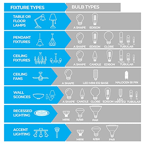 Bulbrite 8.5 Watt Dimmable Milky Glass G40 LED Light Bulbs with Medium (E26) Screw Base 2700K (Warm White Light), 800 Lumens