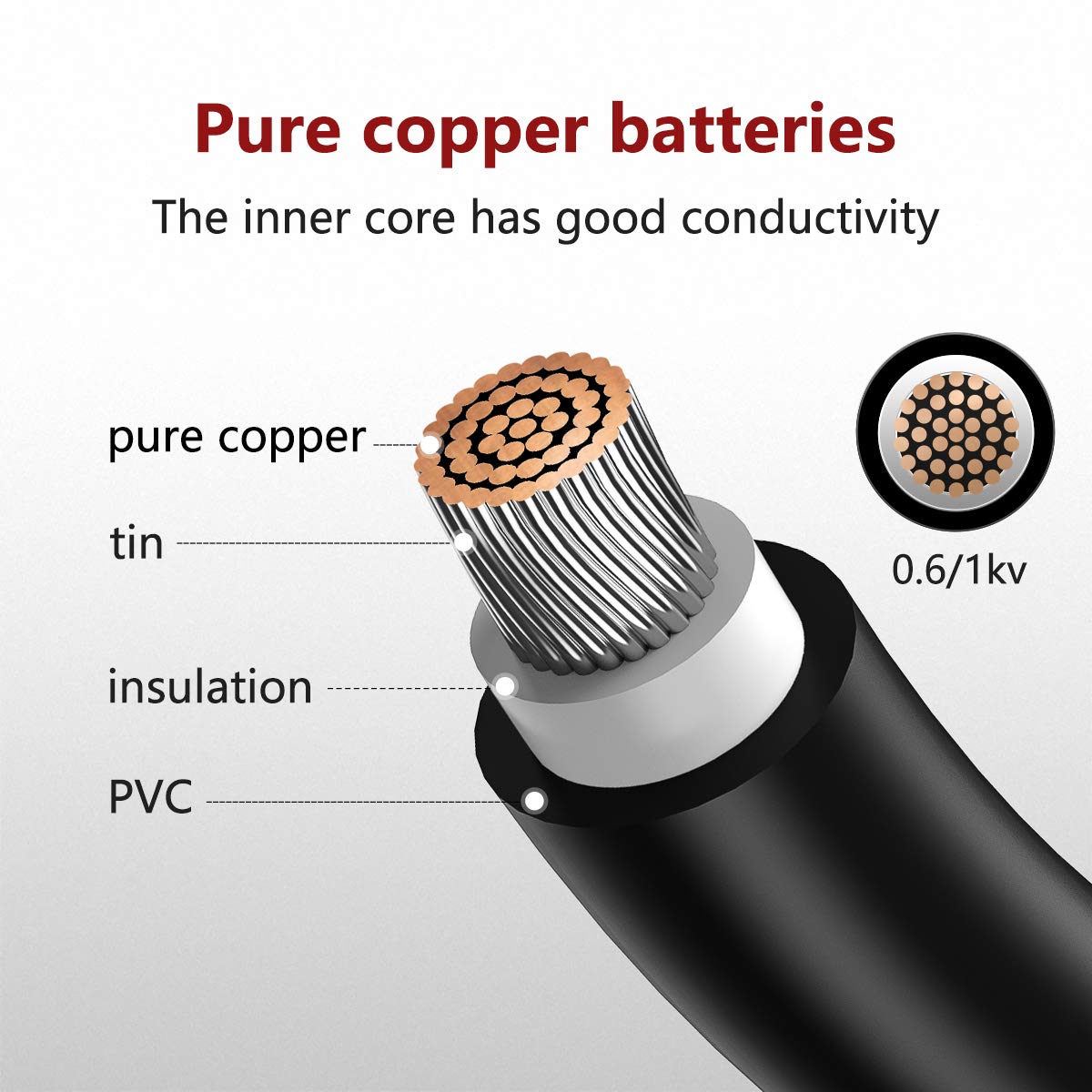 Ancable 20-Feet Solar Extension Cable, 1-Pair 10AWG Solar Panel Cable Wire with Male and Female Weatherproof Connector (20ft Red + 20ft Black)