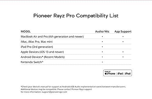 RAYZ Pioneer Pro Lightning & USB-C Wired Earphones/Smart Active Noise Cancelling, Microphone Volume Control | for Apple iPhone Mac iPad, Android, Nintendo Switch, Google Pixel -Onyx