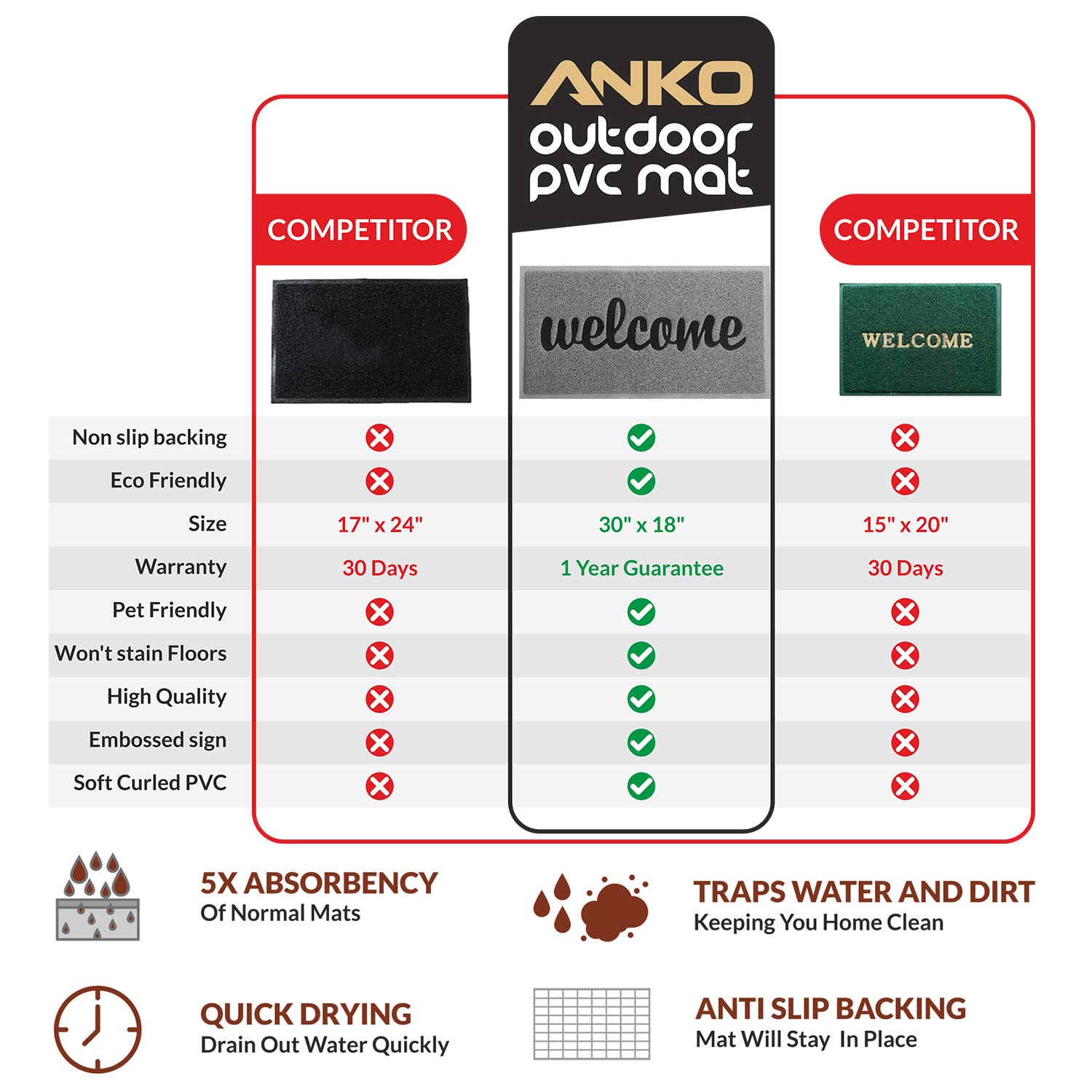 ANKO PVC Super Absorbent Outdoor Welcome MAT(30x18 inches) – Non-Slip Net Backing, Heavy Duty, Waterproof, Easy Clean, Low Profile Mat for Entry, Dust Trapper, Eco-Friendly